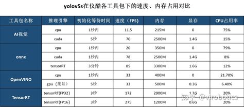 Labview图形化tensort工具包的安装下载分享 知乎