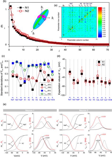 Covariance Matrix Of The Random Vector Of N1 The Dashed Arrows Download Scientific Diagram