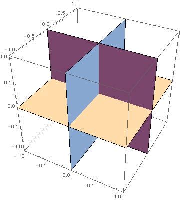 Graphics Draw Grids On The Xy Xz And Yz Planes Mathematica Stack Exchange