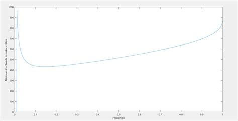 Github Panithecrackerbillionaire Investment This Repo Consists On A