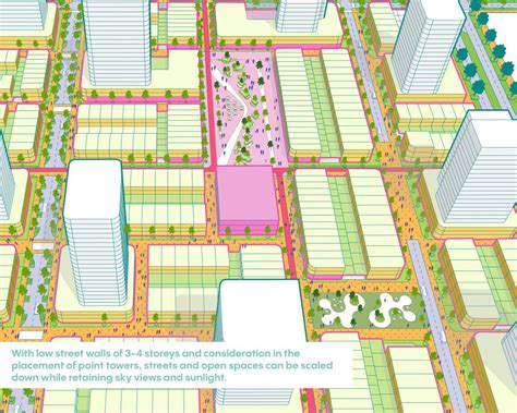 Scaling Down Shifting To Transit Oriented Communities At Human Scale