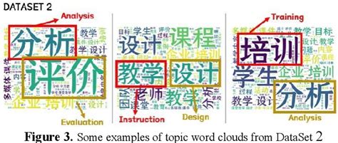 Figure 3 From An Enhanced Topic Modeling Method In Educational Domain