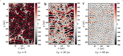 dynamic residuals in arbitrary units at t 110 µs with various