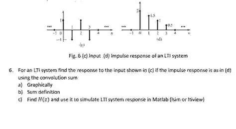 solved fig 6 c ﻿input d ﻿impulse response of an lti