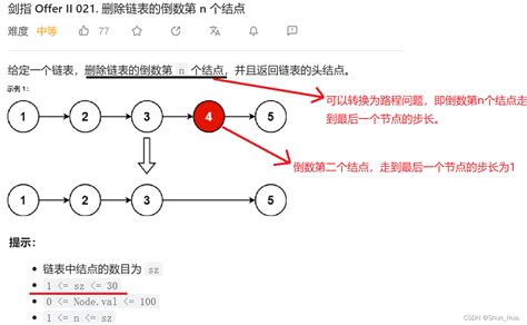 【剑指offer专项突破版】链表篇—— C Csdn博客