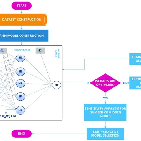 the updating scheme of the velocity download scientific diagram