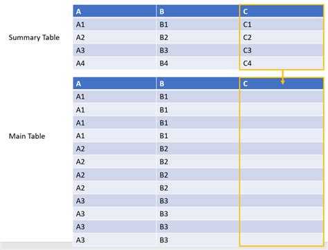 solved place summary data in main table jmp user community