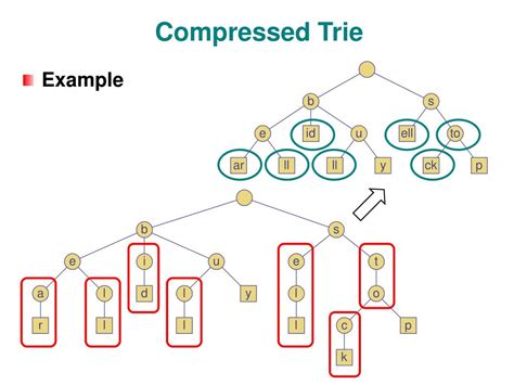 PPT Indexed Search Tree Trie PowerPoint Presentation Free Download ID