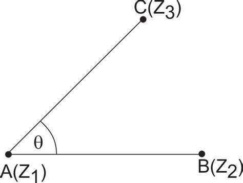 Rotation Of Complex Numbers