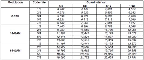 8 In 1 Dvb T Modulator