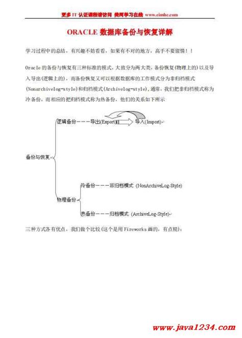 Oracle Dba数据库备份与恢复详解最佳实践 Pdf 下载java知识分享网 免费java资源下载