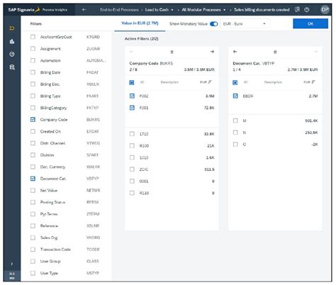 What Are The Benefits Of Sap Signavio Process Insights