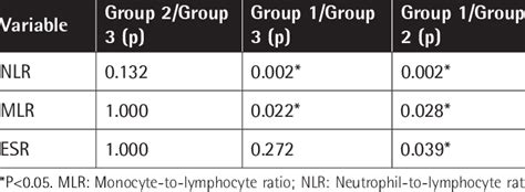 Pairwise Comparison Results Between Numerical Variables Download Scientific Diagram