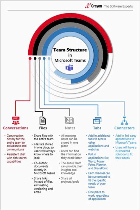 Microsoft Teams Structure In Office 365 Infographic