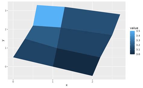 R ggplot geom polygon 多边形 纯净天空