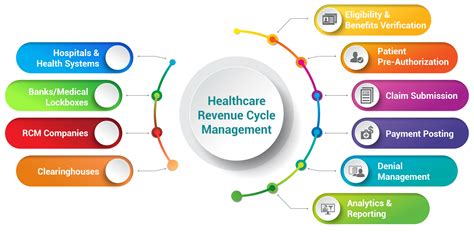How Next Gen Automation Tech Can Improve Healthcare Rcm Orbograph