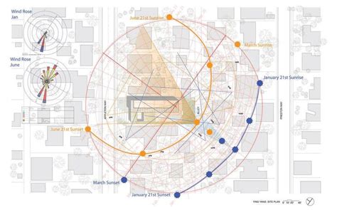 0003 27129 Sunpath Site Plan  1000×624 Site Analysis Sun Diagram Diagram Architecture