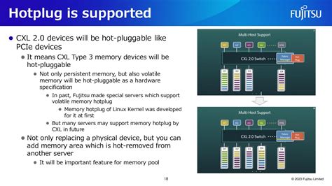 Compute Express Link CXL The Next Generation Interconnect Overview And The Status Of Linux