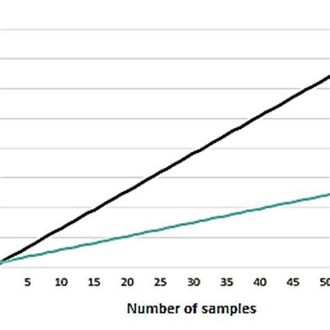 Comparison Between Solid Phase Microextraction Fast Fit Fiber Download Scientific Diagram