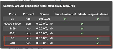 How To Deploy Your Shopify CLI App On AWS EC Using Docker KlaudSol Apps