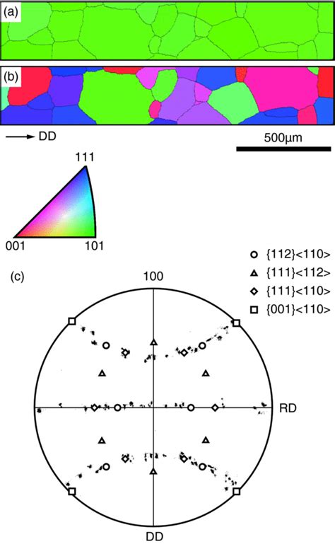 A And B Quasi Colored Orientation Mapping Microstructure Of Fman Download Scientific