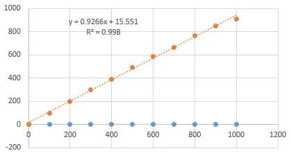 Random Walk D C PROGRAM BragitOff