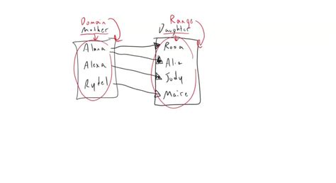 Solved State The Domain And Range For The Following Relation Then