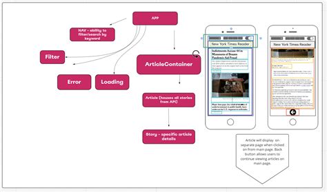 Github Jordan Sullivan Ny Times News Reader New York Times News Reader