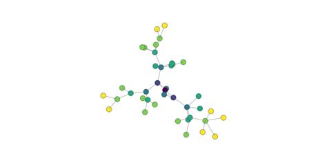 Python学习使用plotly绘图遇到的小问题 知乎