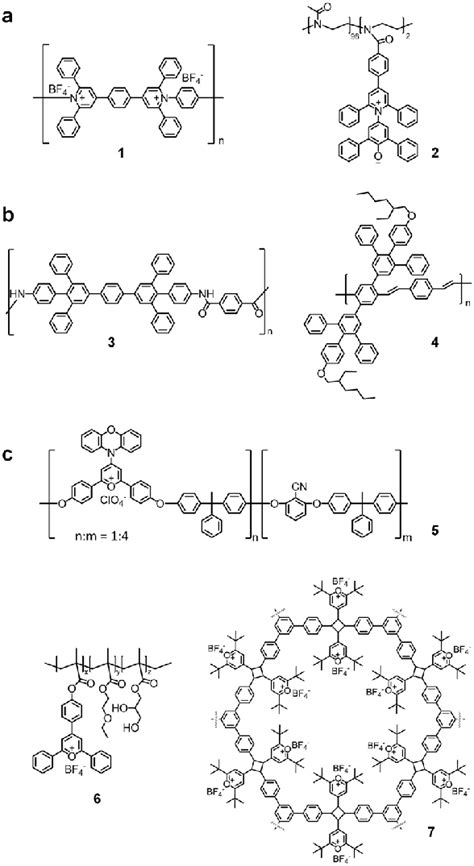 Different Types Of Polymers Prepared By Pyrylium Salt Chemistry A Download Scientific
