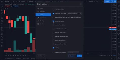 Tradingview How To Show Bid And Ask Labels On Your Chart
