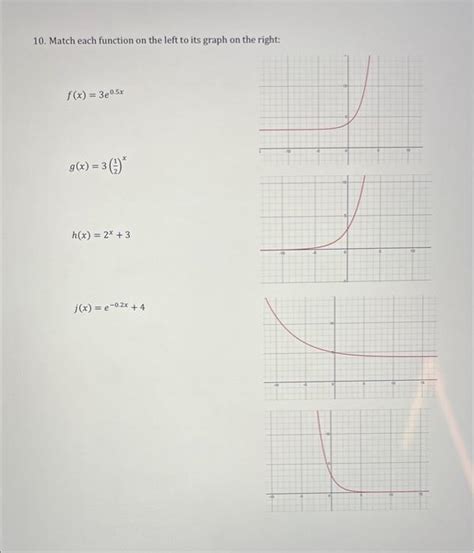 Solved 10. Match each function on the left to its graph on | Chegg.com