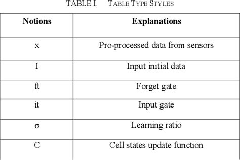 Figure From Research On Power Transformer Faults Detection Based On Recurrent Neural Network