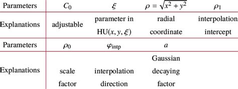 Parameter Explanations In Eq 8 Download Scientific Diagram