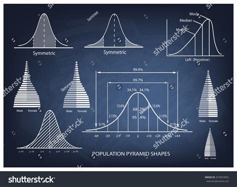 Business Marketing Concepts Illustration Standard Deviation Stock