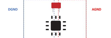 How To Use An Isolated Adc