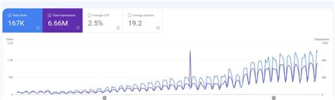 Kisan Tamang On Linkedin Awscommunity Aws Cloud Awscommunitybuilders Serverless Devops