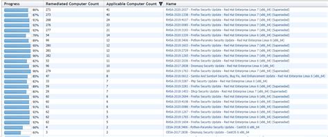 Linux Superseded Patches Patch BigFix Forum