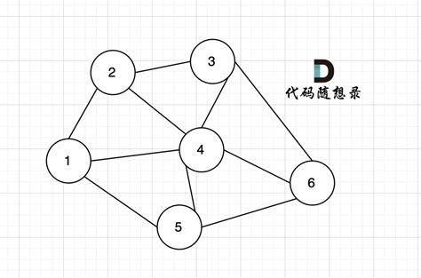 Leetcode Masterproblemskamacoder图论理论基础md At Master