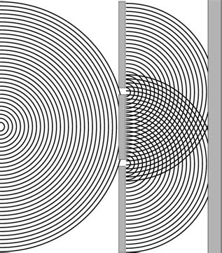 Diffraction And Interference Of Water Waves Download Scientific Diagram