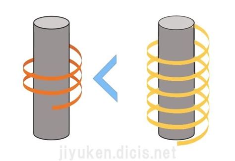 単三電池で強力電磁石 自由研究と科学工作のサイト