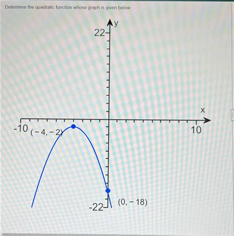 solved determine the quadratic function whose graph is given