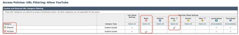 Enable Specific YouTube Channel Video And Block Rest Of YouTube In SWA Cisco