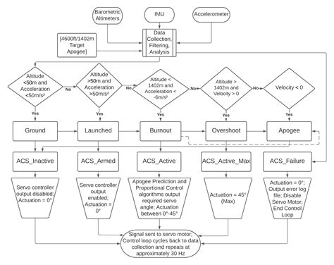 github noronhadaniel acs 2023 this repository contains all python 3 code and libraries