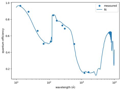 E2v Ccd203 — Optika Documentation