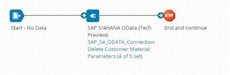 Article Getting Started With Sap S 4hana Odata Connector Boomi Community