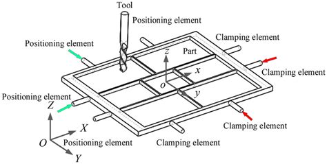 Fixture Distribution Of Workpiece Fixture System Download Scientific