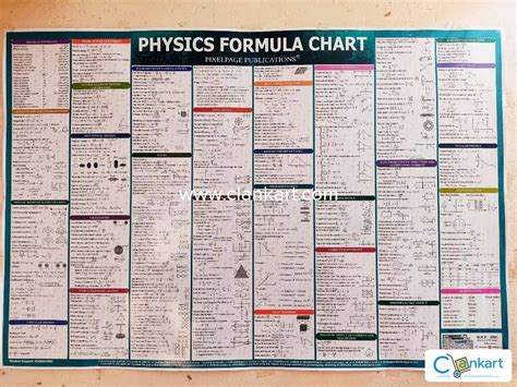 Buy Physics Formula Sheet For Neetjee Book In Excellent Condition At