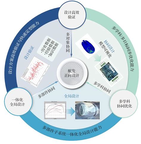 航空发动机数字孪生工程：内涵与关键技术 北京龙腾智元信息技术有限公司