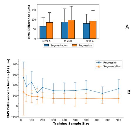 Segmentation Vs Regression Approach A Inter Observer Test Against Download Scientific Diagram